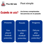 Past simple: guía clara y eficaz - The B2 lab